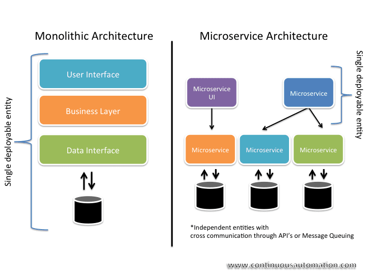 Custom Software Development company | samprasoft