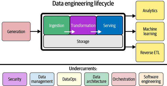 Data Engineering Consulting Service | Samprasoft