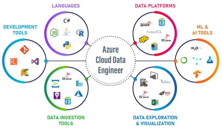 Data Engineering Consulting Service | Samprasoft