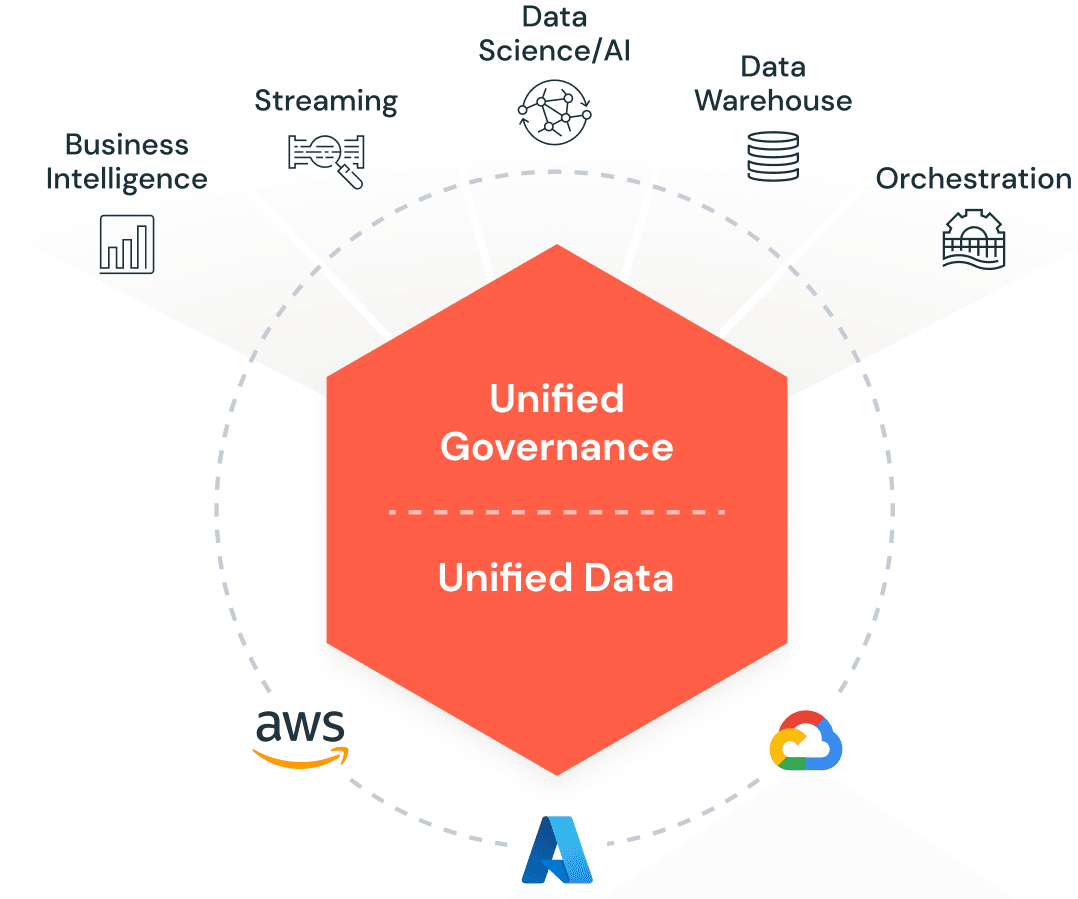 Databricks Consulting Services