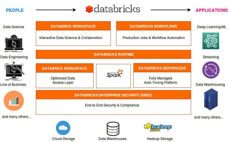 Databricks Consulting Services