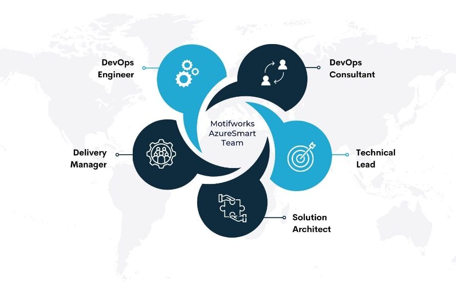 DEVOPS Strategy and Consulting - samprasoft.com